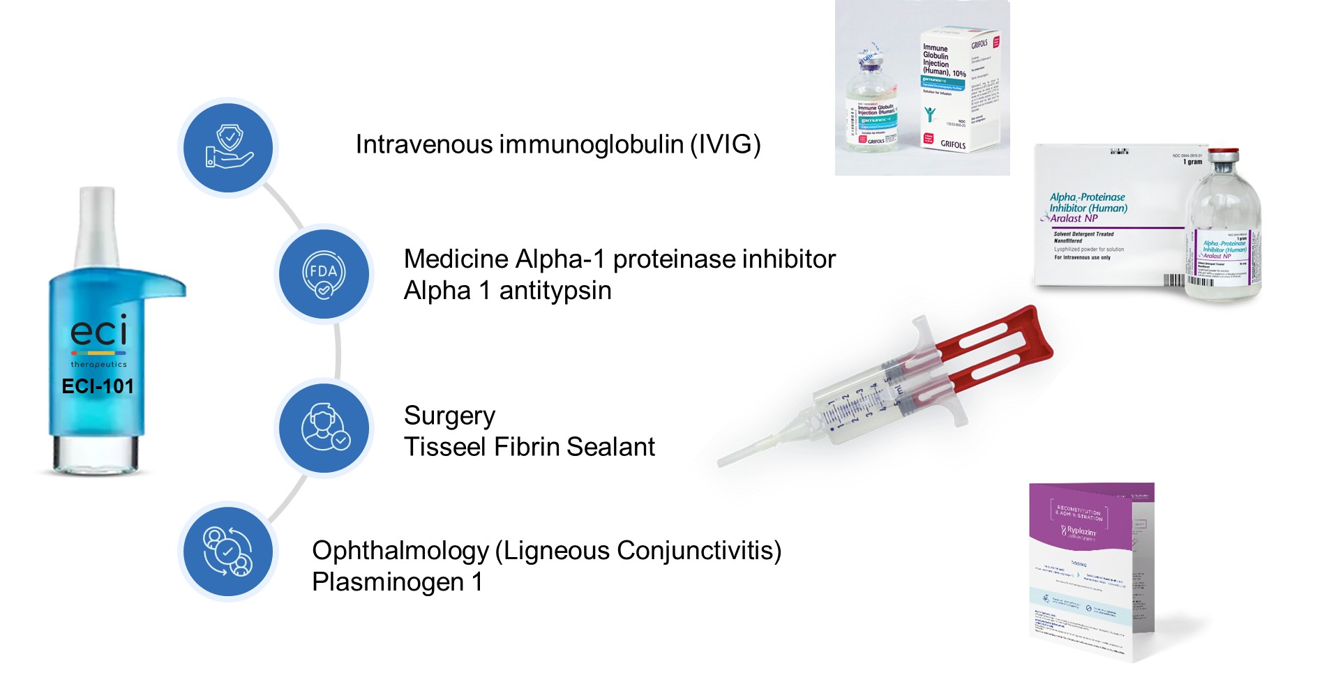 product safety – ECI Therapeutics